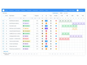 Construction Management Software - VisiLean
